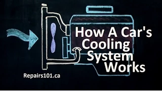 How A Car's Cooling System Works - REPAIRS101